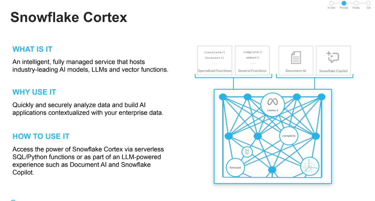 Snowflake lays out AI managed service vision with Cortex ... Snowflake lays out AI managed service vision with Cortex ...